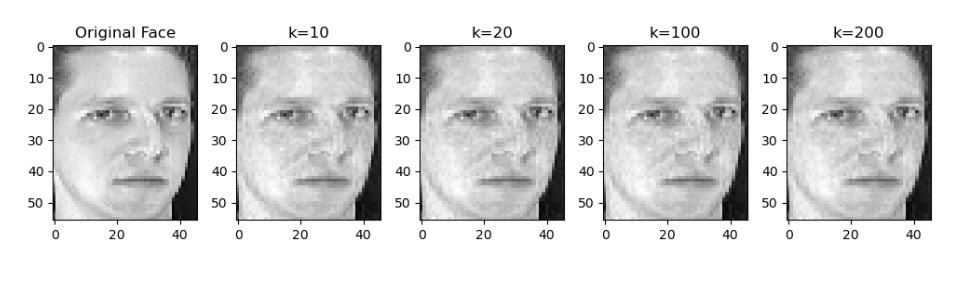 Github Jordanwhite34pca K Means Clustering Machine Learning For 0070