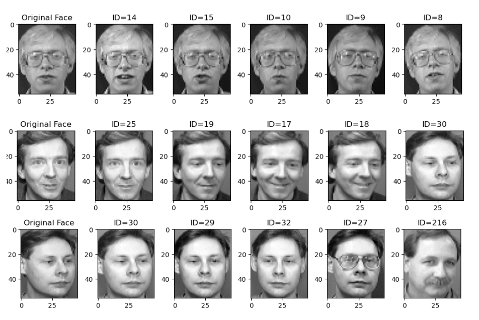 GitHub - JordanWhite34/PCA-K-Means-Clustering: Machine Learning for ...