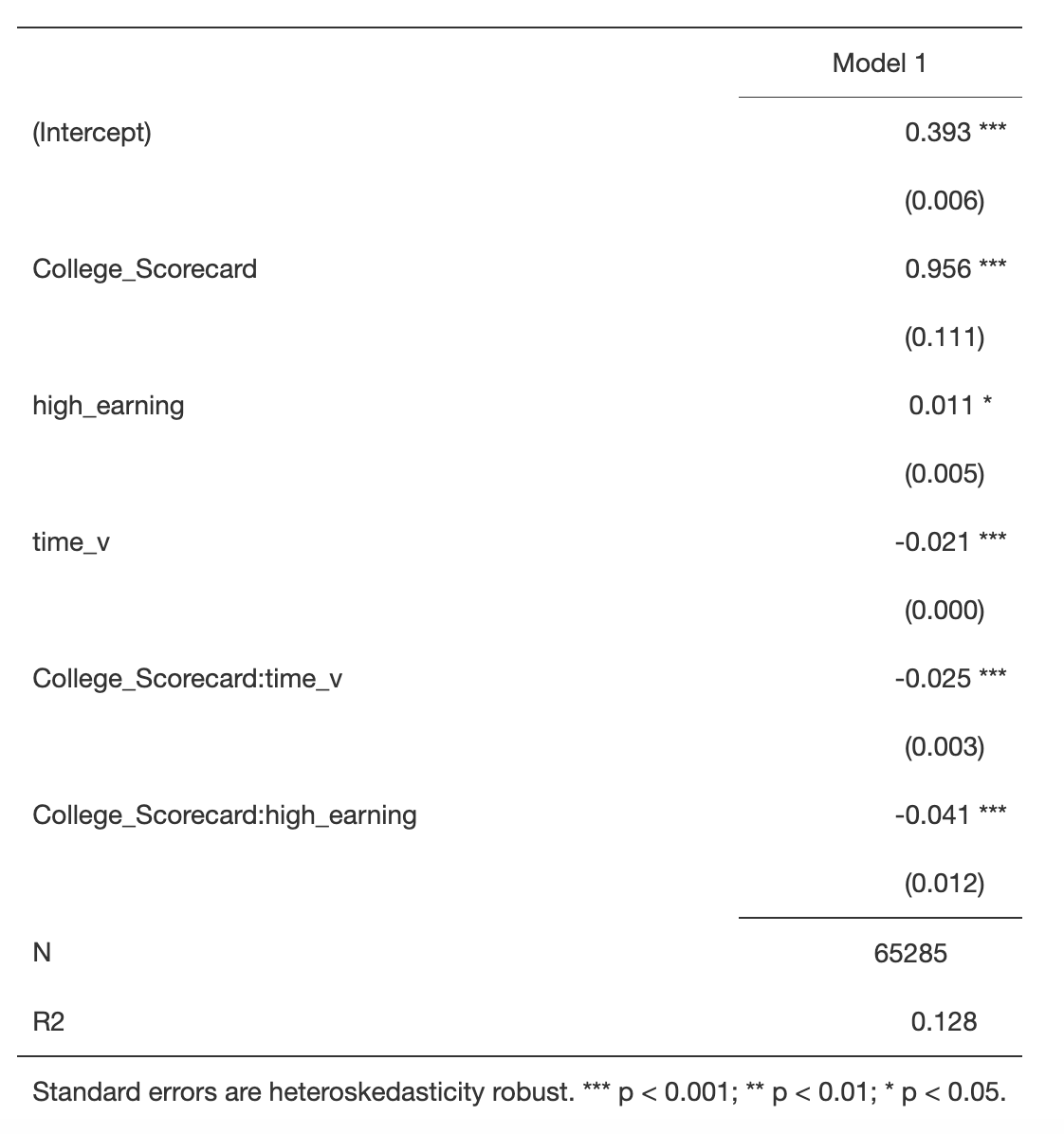GitHub - kami321/Data-Exploration-Project: ECON 4110 -- Data Exploration Project