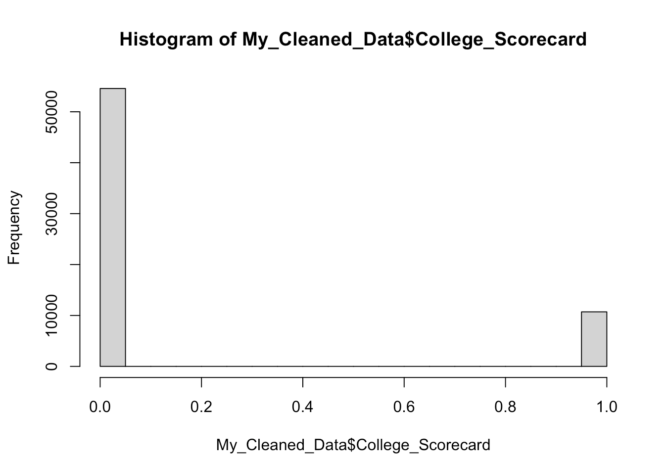 GitHub - kami321/Data-Exploration-Project: ECON 4110 -- Data Exploration Project