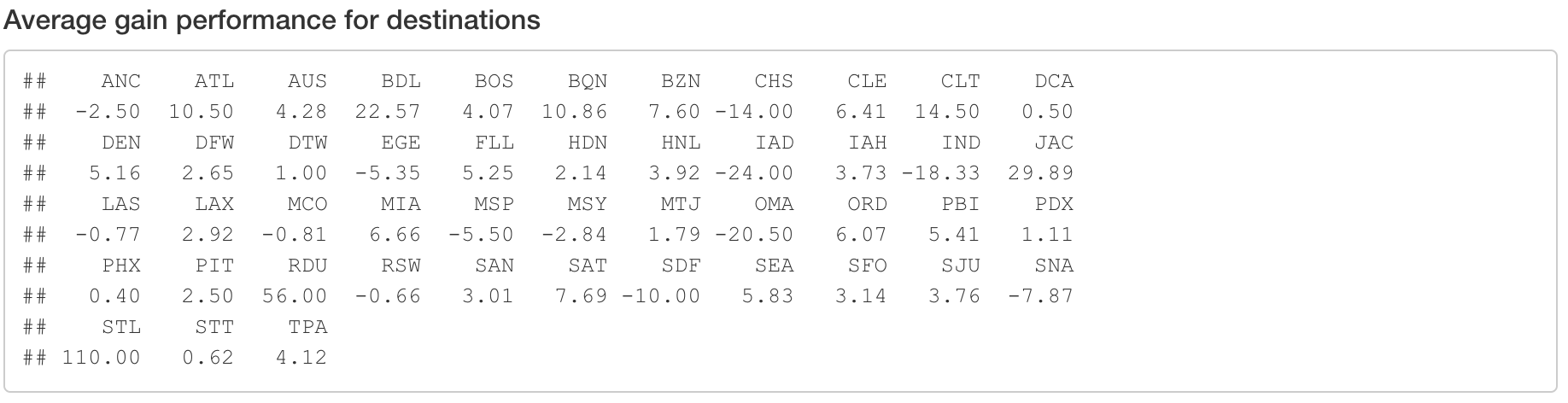 GitHub - kami321/UA-Flight-Data-Gain-Analysis