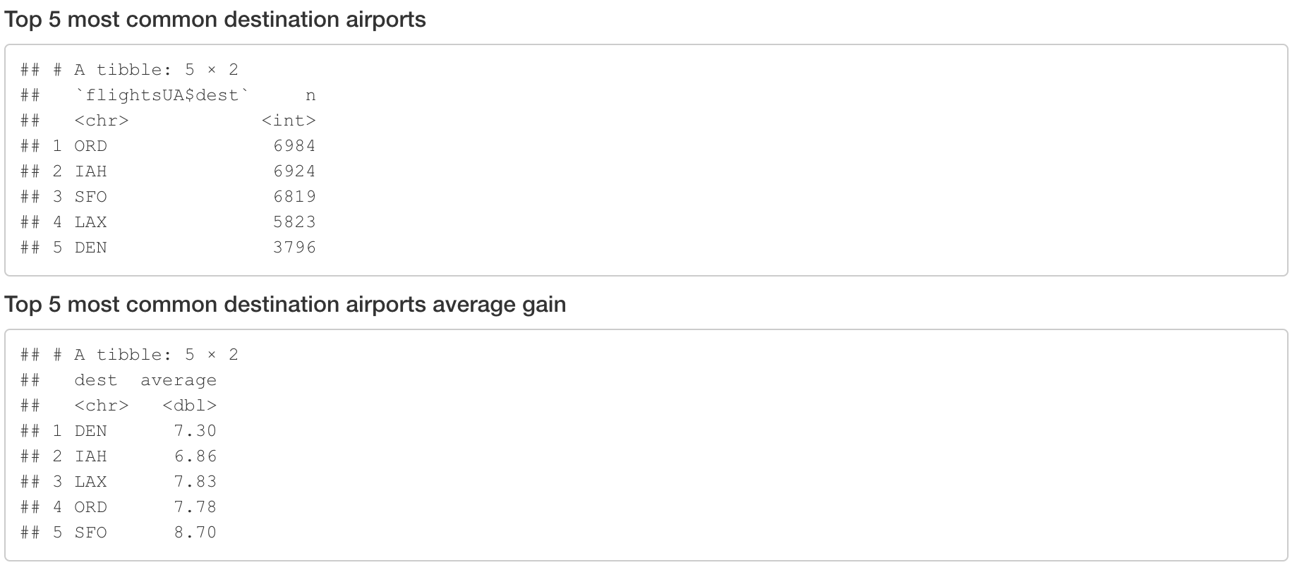 GitHub - kami321/UA-Flight-Data-Gain-Analysis