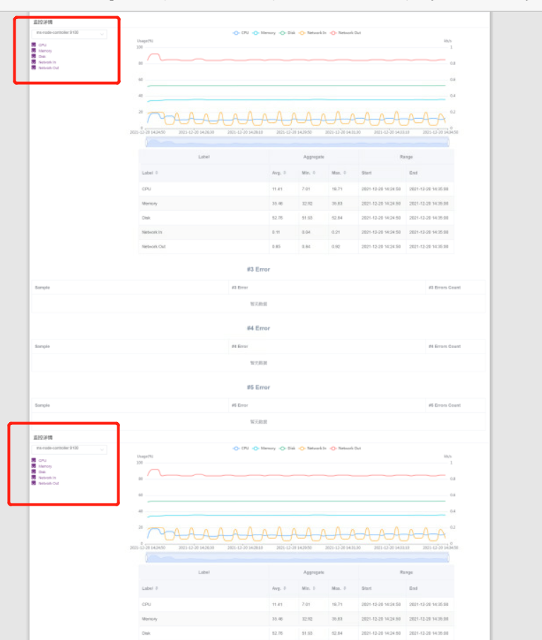 [BUG] 性能测试导出的pdf有误 · Issue #8625 · metersphere/metersphere · GitHub