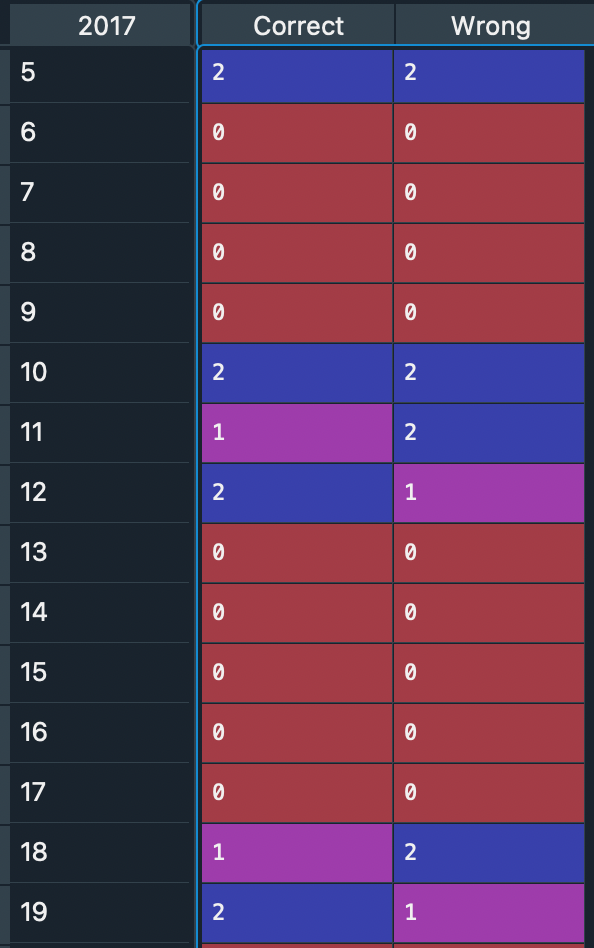 Minor error in yearly_pattern() (inside initialize.py) · Issue #21 · RAMP-project/RAMP-mobility ...