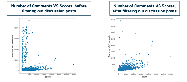 GitHub - 404notfound-erdosbootcampproject/reddit_analysis