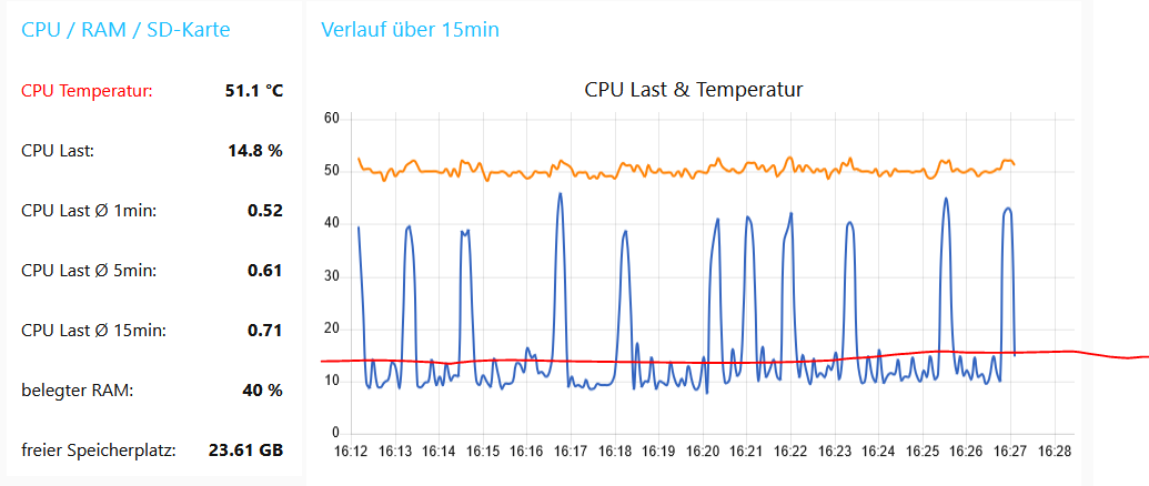 Grafana 10.1.0: high cpu load + login failed · Issue #73859 · grafana/grafana · GitHub