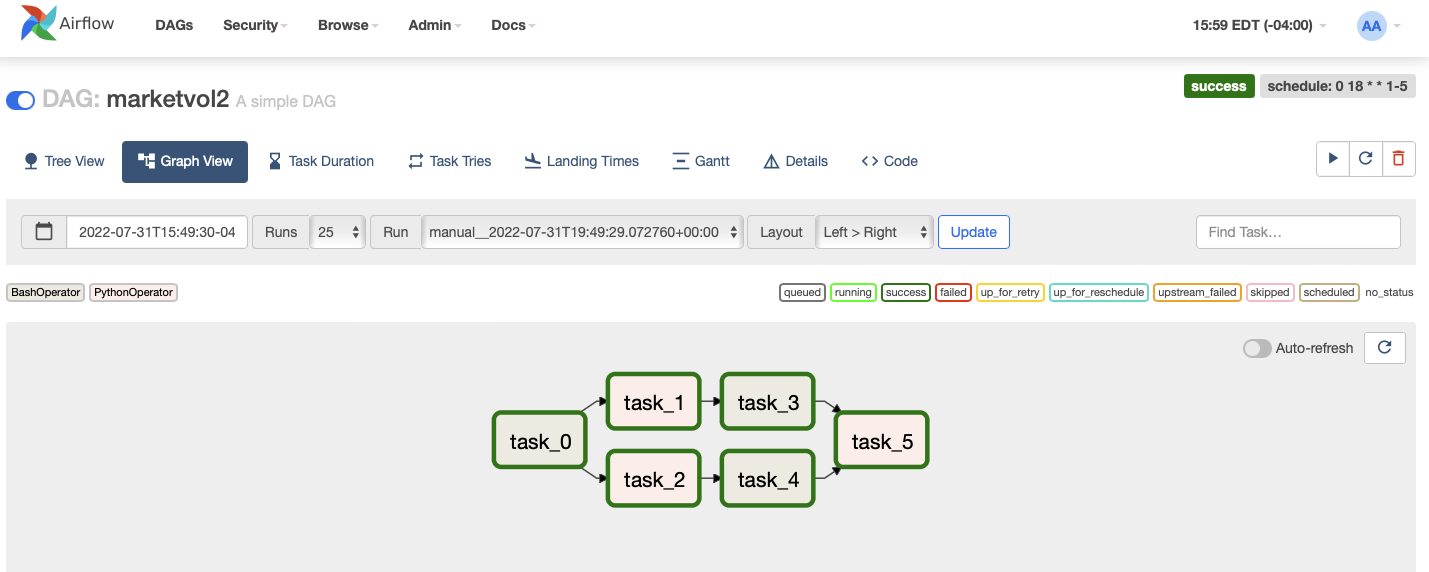 GitHub - daniel-chang-github/Airflow-Mini-Project