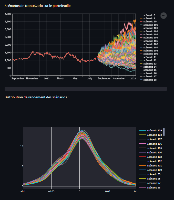 GitHub - neilmruben/DashboardMonteCarlo: Applied Data Science project for finance