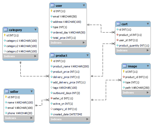 GitHub - min-bok/Shop