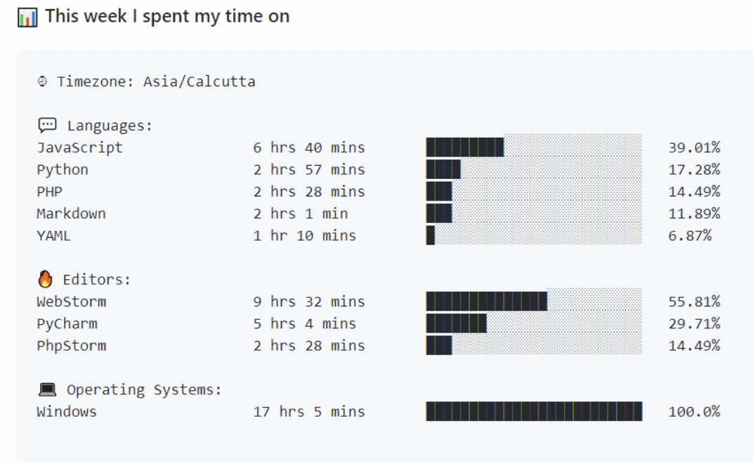 BUG · Issue #301 · anmol098/waka-readme-stats · GitHub