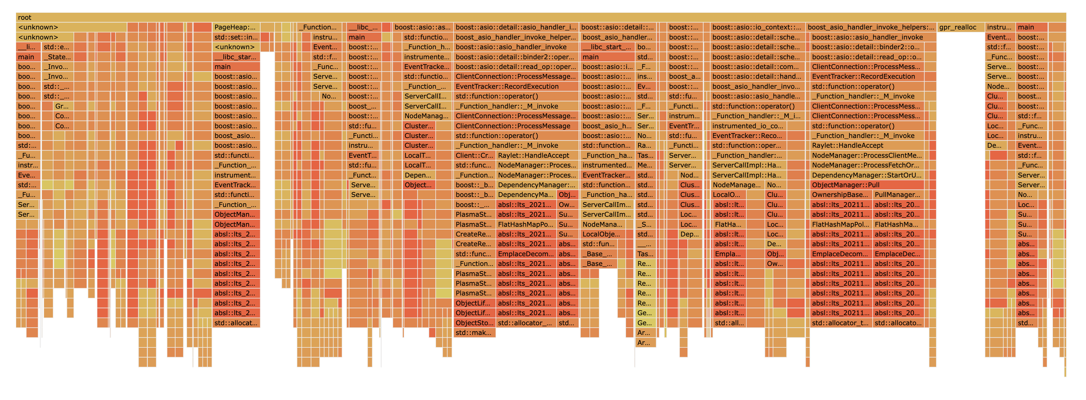[core][datasets] Worker raylets OOM when using smaller machines and ...