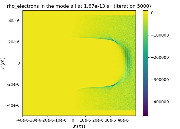 Weird results when running on several GPUs · Issue #594 · fbpic/fbpic · GitHub