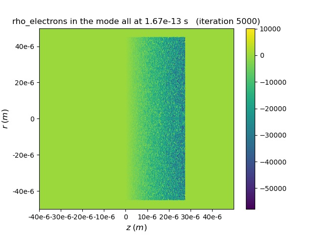 Weird Results When Running On Several Gpus · Issue 594 · Fbpicfbpic · Github 