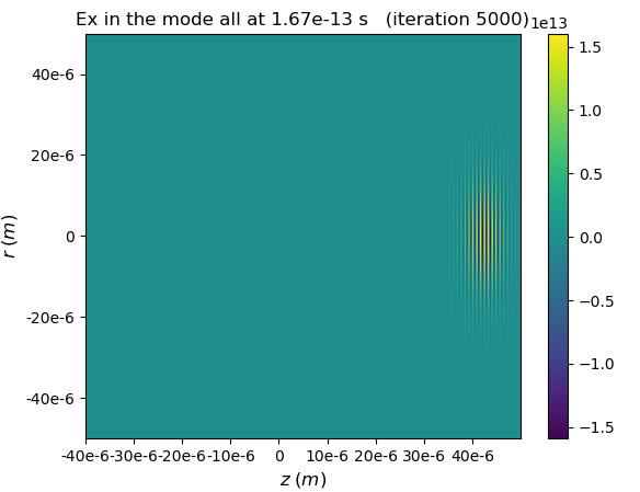 Weird results when running on several GPUs · Issue #594 · fbpic/fbpic ...
