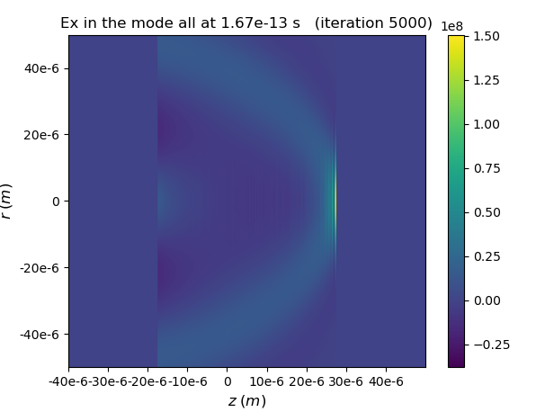 Weird results when running on several GPUs · Issue #594 · fbpic/fbpic ...