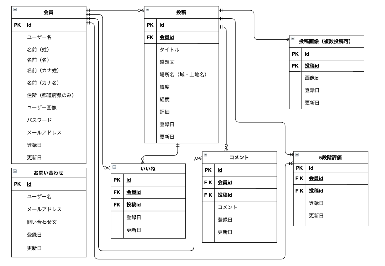 GitHub - siryu-saito/samuraidou_pf: 侍道 -samuraidou-（停止中）