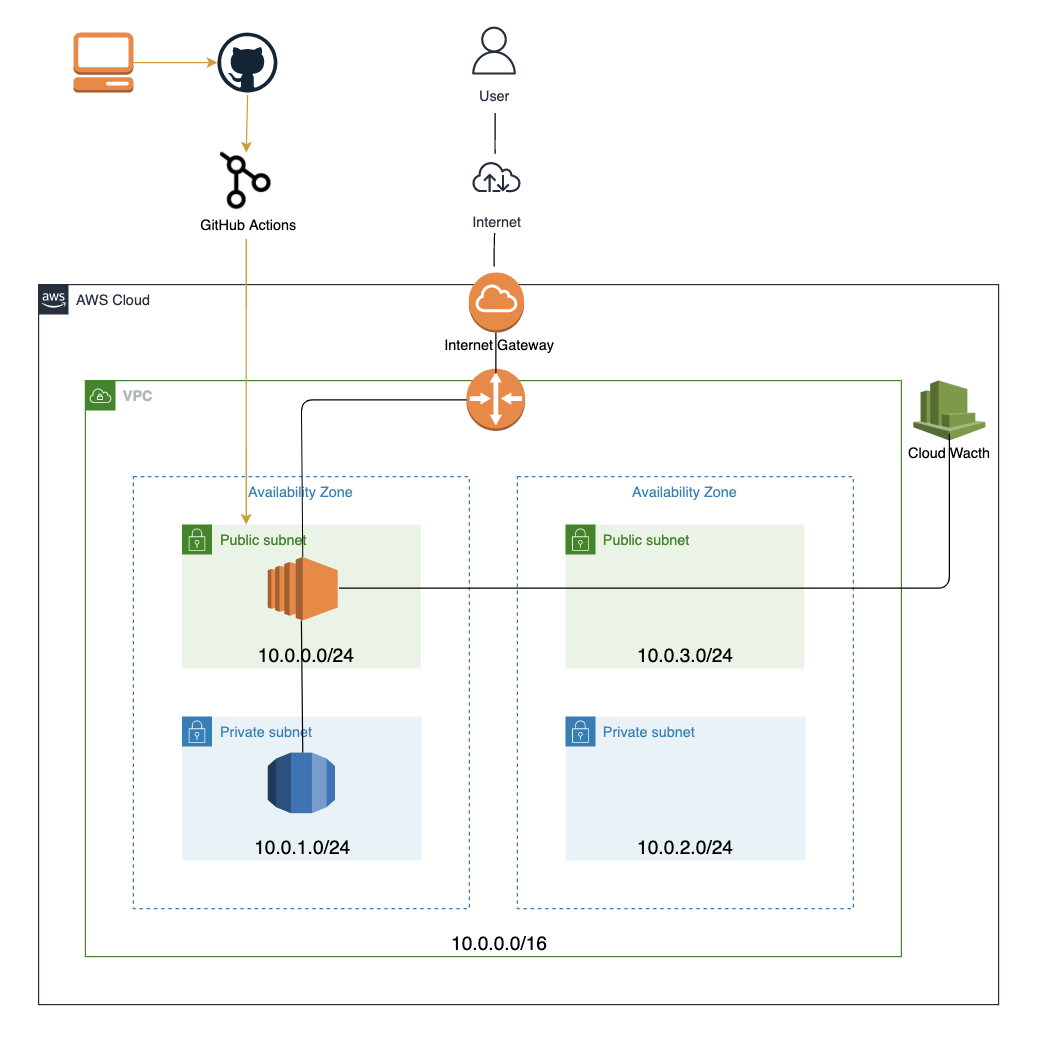 GitHub - siryu-saito/samuraidou_pf: 侍道 -samuraidou-（停止中）
