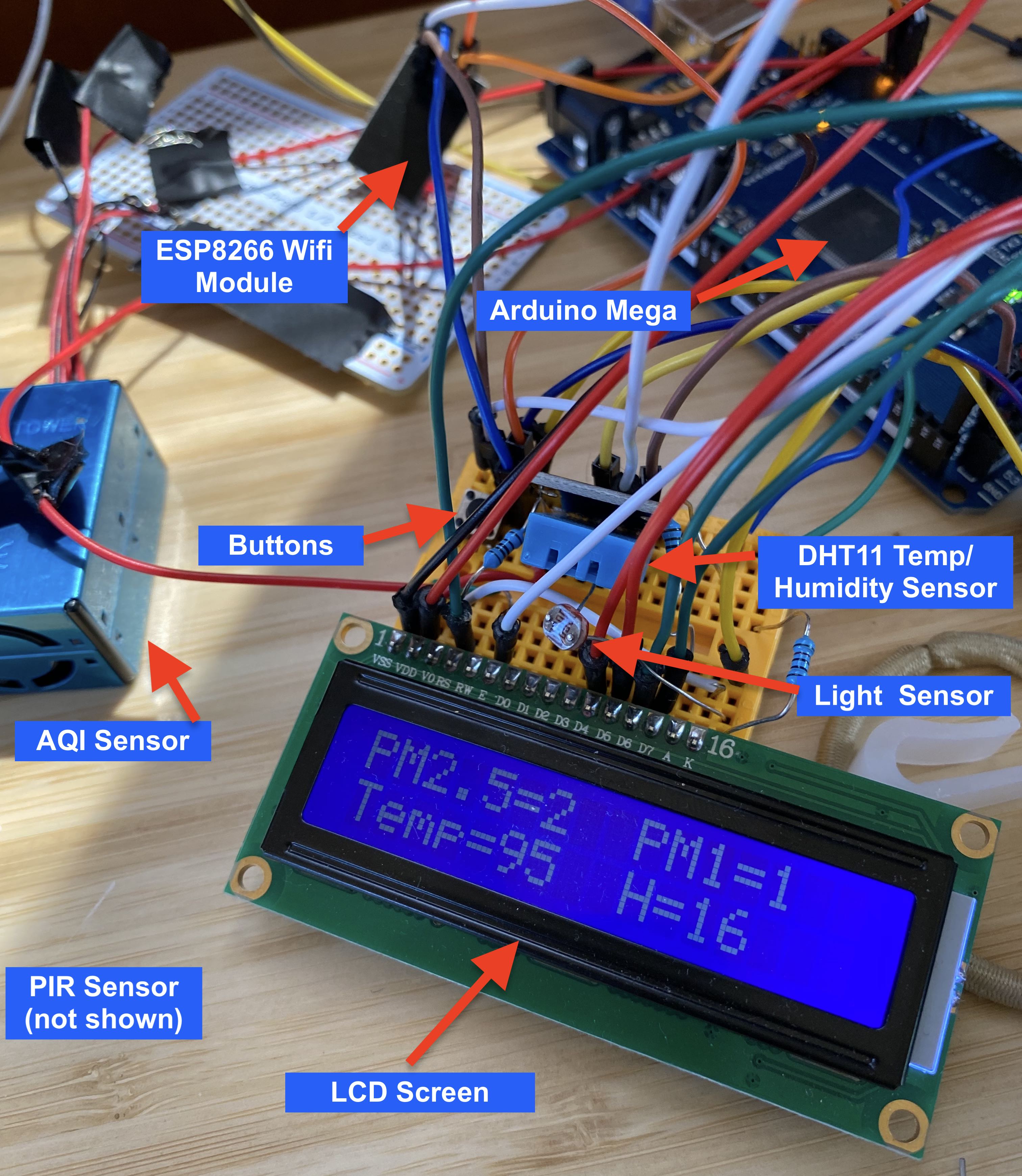 GitHub - HugeCoderGuy/Desk_Sensor_Suite: It started out as an AQI monitor, but became so much ...