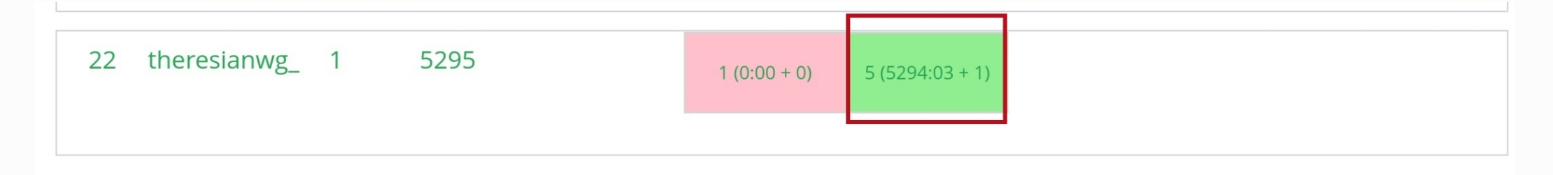 GitHub - theresianwg/struktur-data-h-pratikum-4-2021