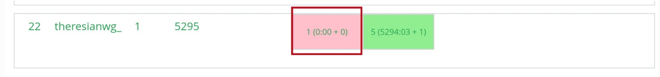 GitHub - theresianwg/struktur-data-h-pratikum-4-2021