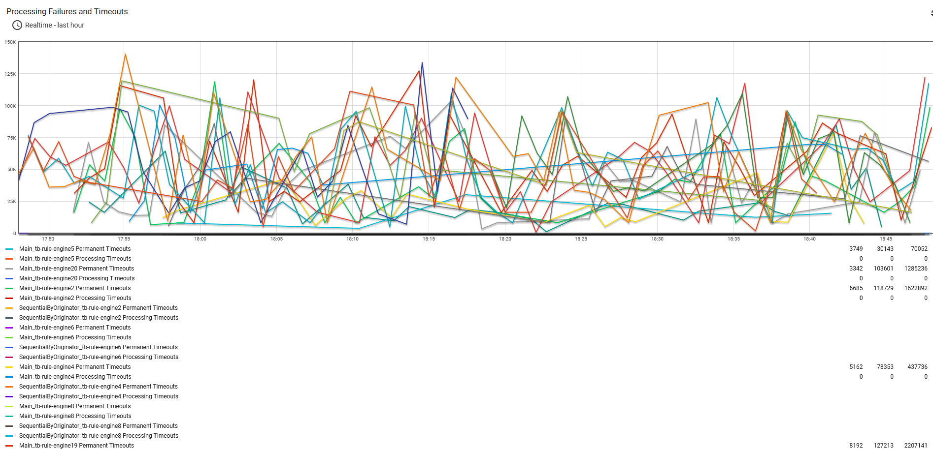 [Question] [telemetry data update latency] · Issue #6295 · thingsboard ...