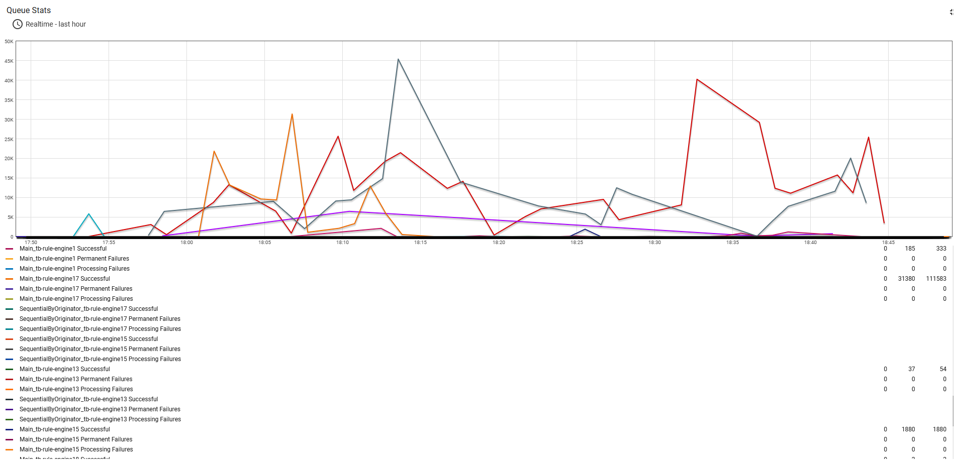 [Question] [telemetry data update latency] · Issue #6295 · thingsboard/thingsboard · GitHub