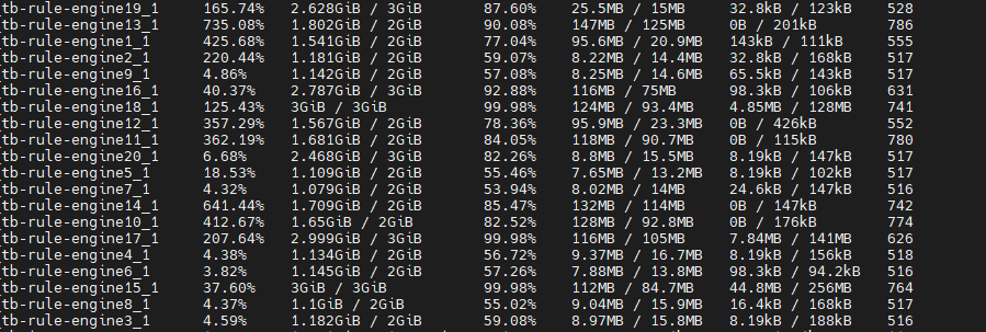 Question Telemetry Data Update Latency · Issue 6295 · Thingsboard 5398