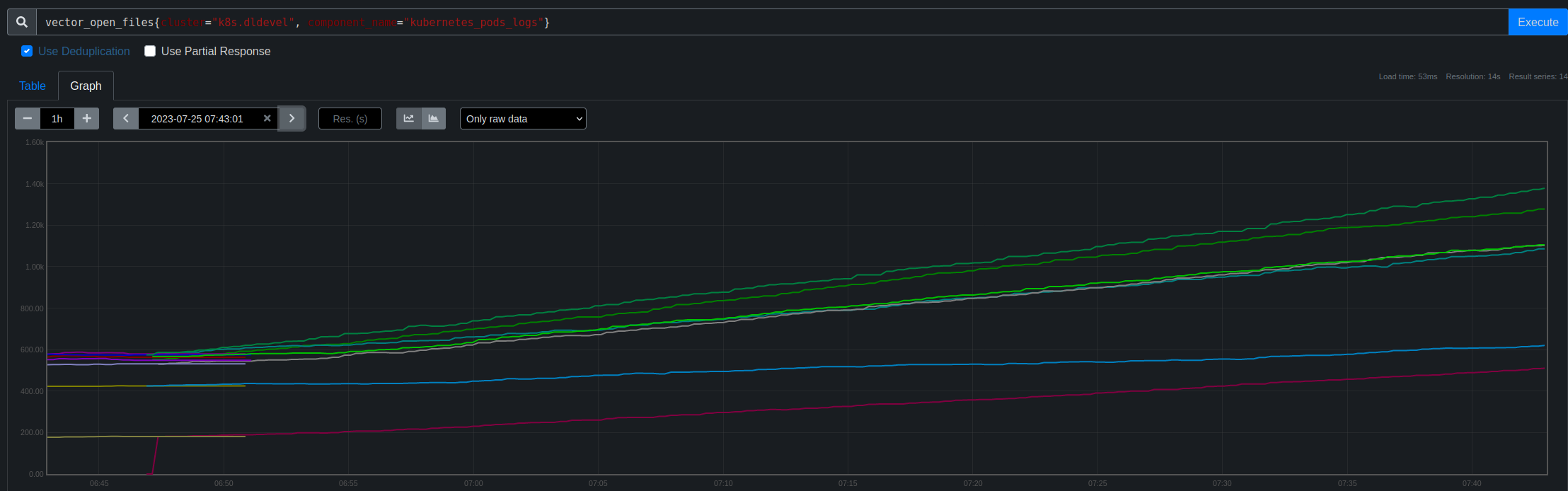 Vector do not free file descriptors on large k8s cluster [duplicate] · Issue #18088 ...
