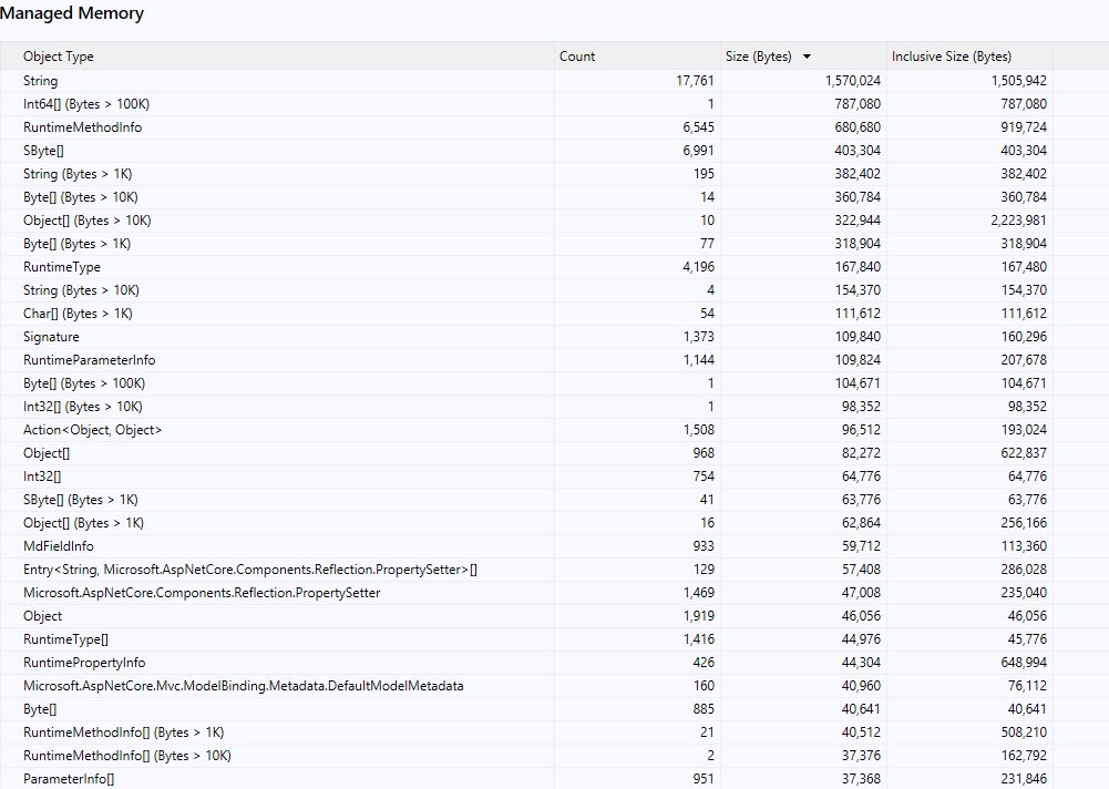 Memory Leaks starting with DotNet 6 Preview 5 in Blazor Server Statically-Rendered Components ...