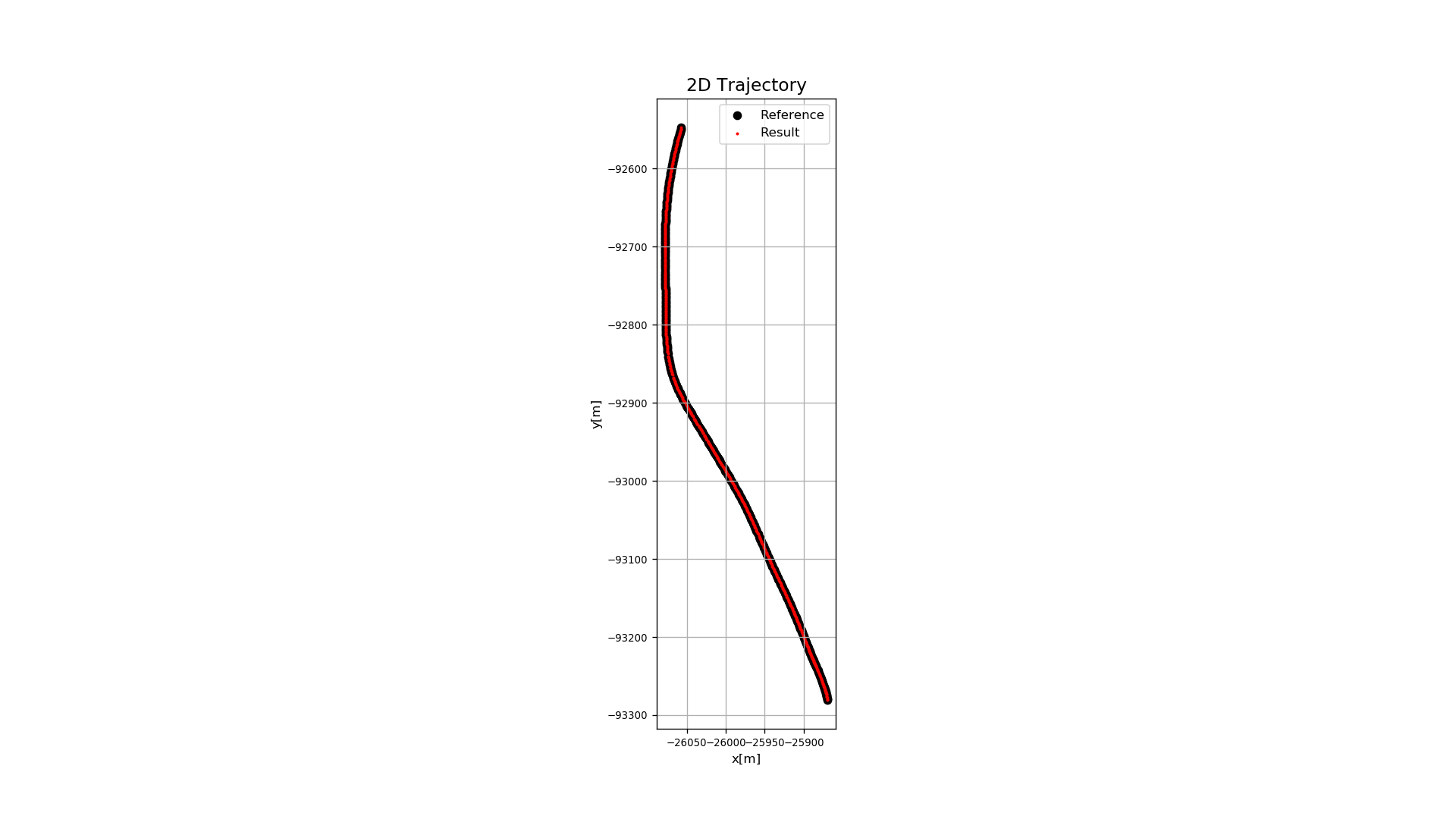 GitHub - MapIV/localization_evaluation_toolkit