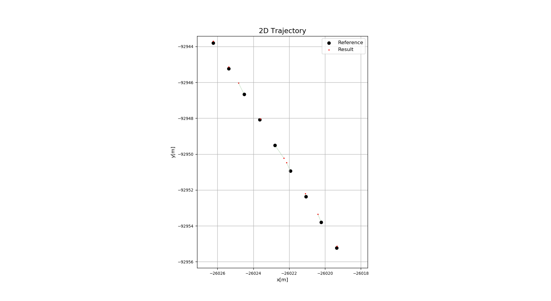 GitHub - MapIV/localization_evaluation_toolkit