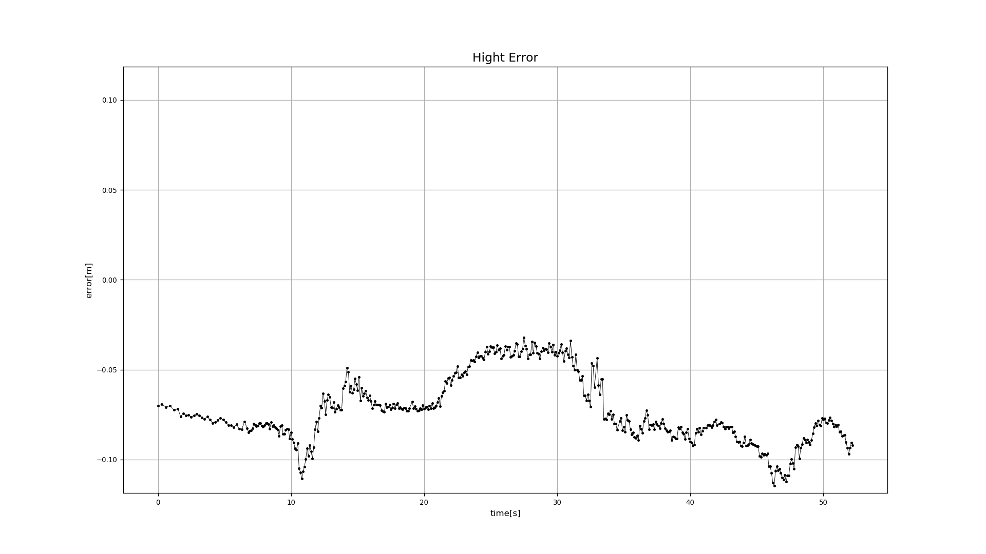 GitHub - MapIV/localization_evaluation_toolkit
