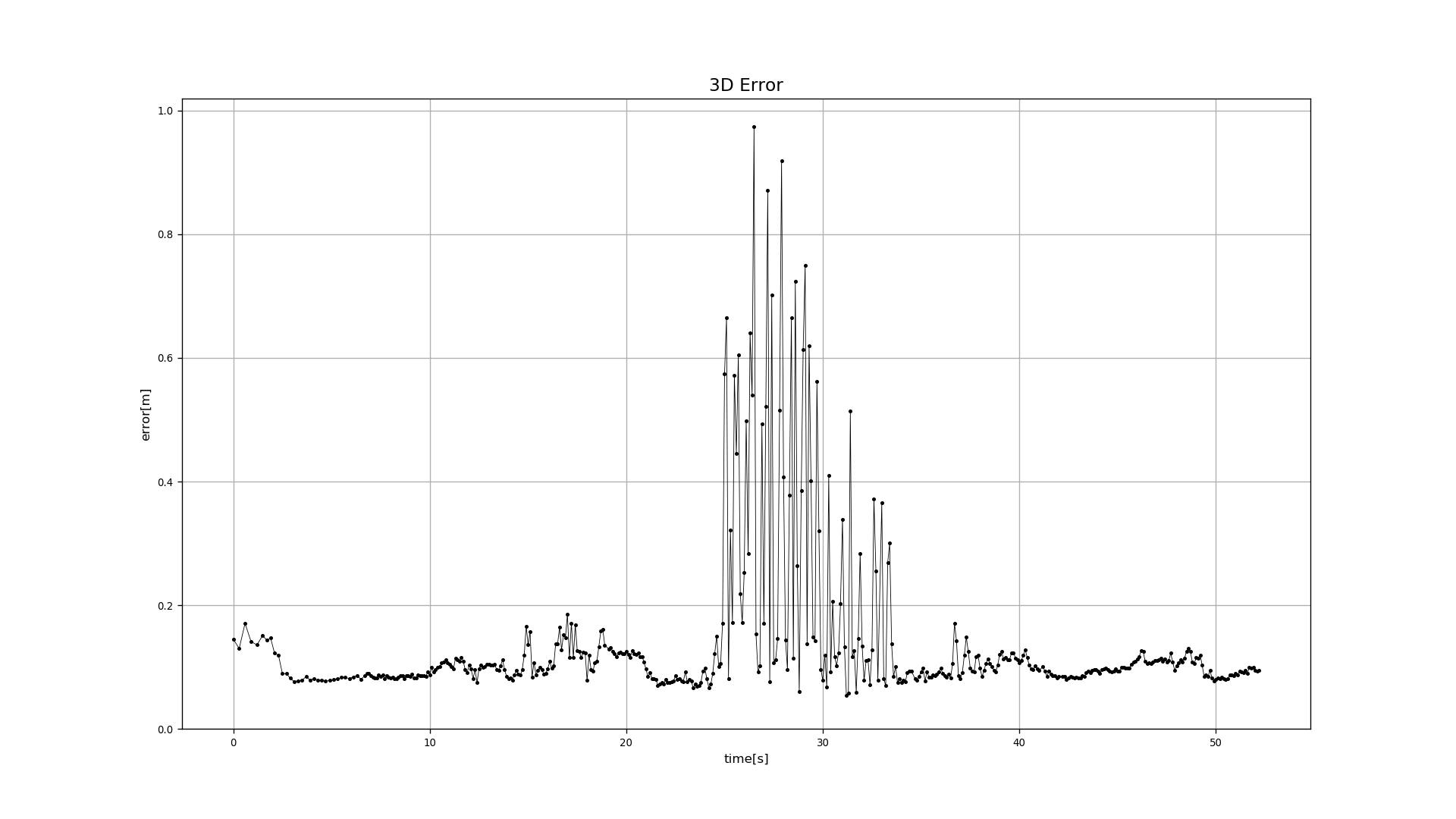 GitHub - MapIV/localization_evaluation_toolkit