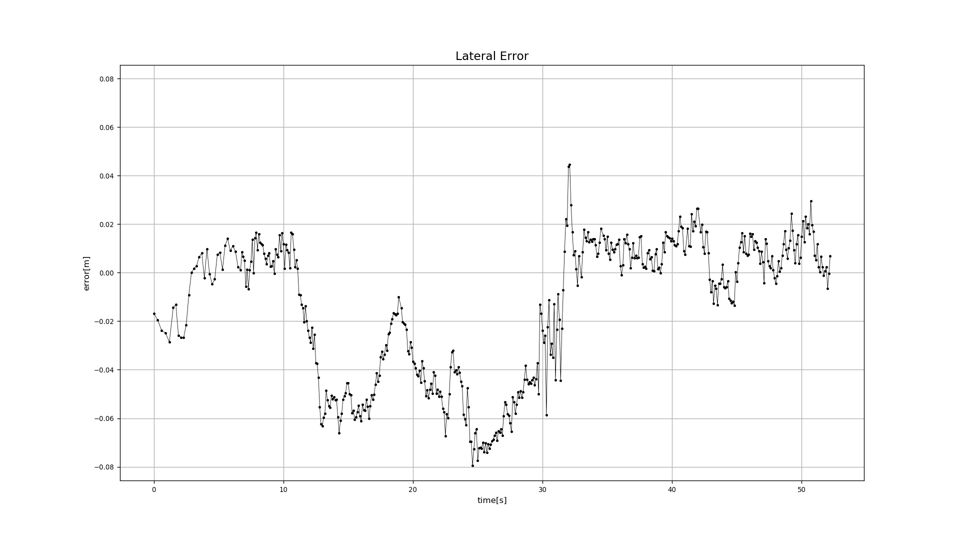 GitHub - MapIV/localization_evaluation_toolkit