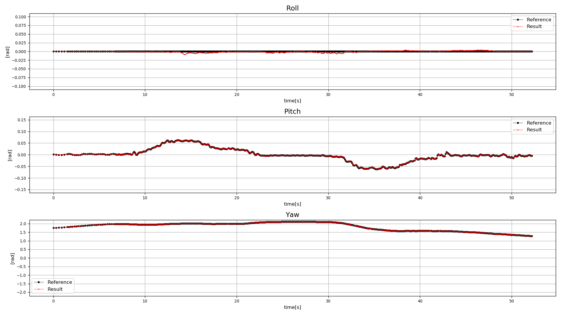 GitHub - MapIV/localization_evaluation_toolkit