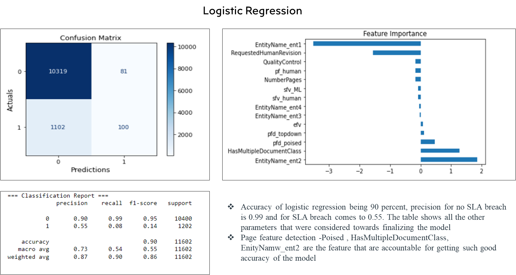 GitHub - BASH-EPIC/SLA-BREACHING