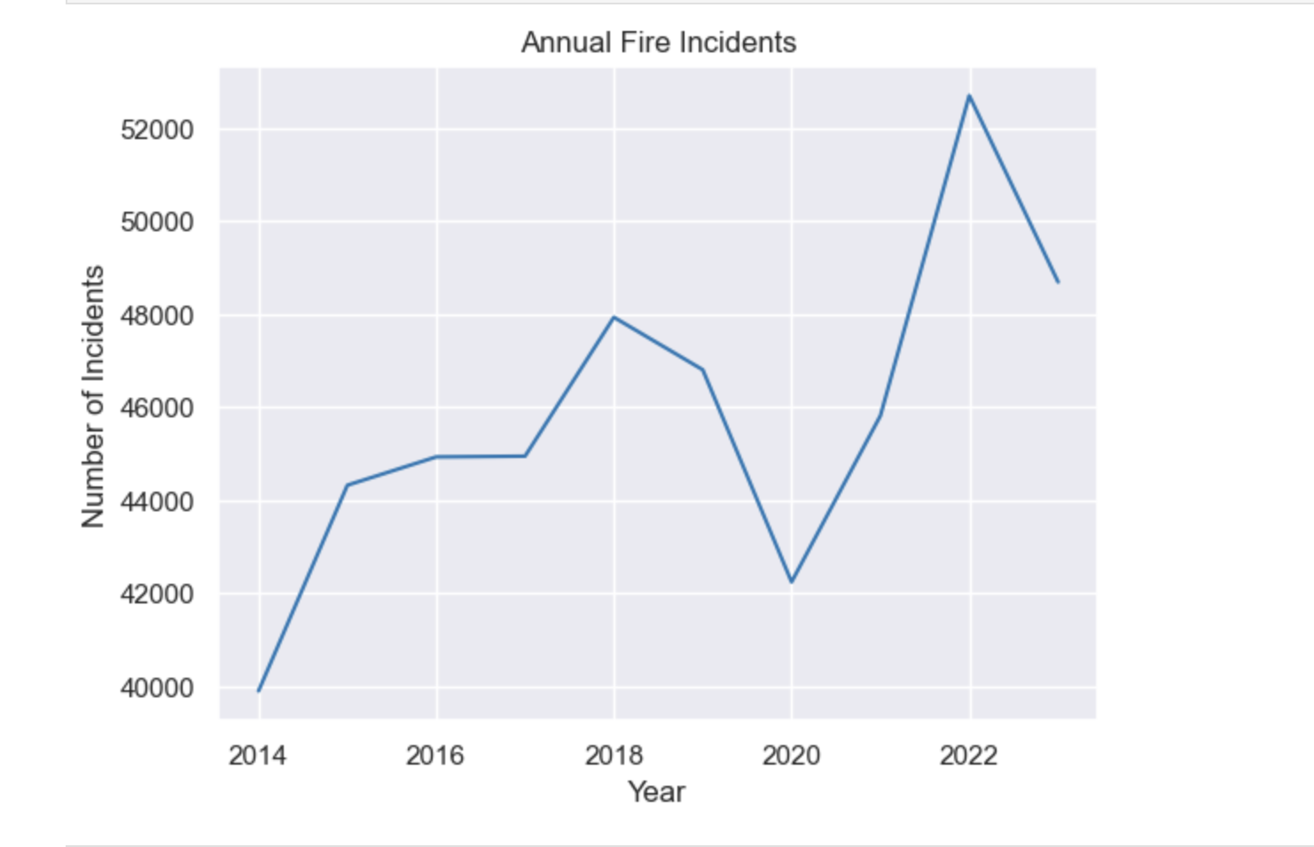 GitHub - BASH-EPIC/Boston_Fire_Analysis
