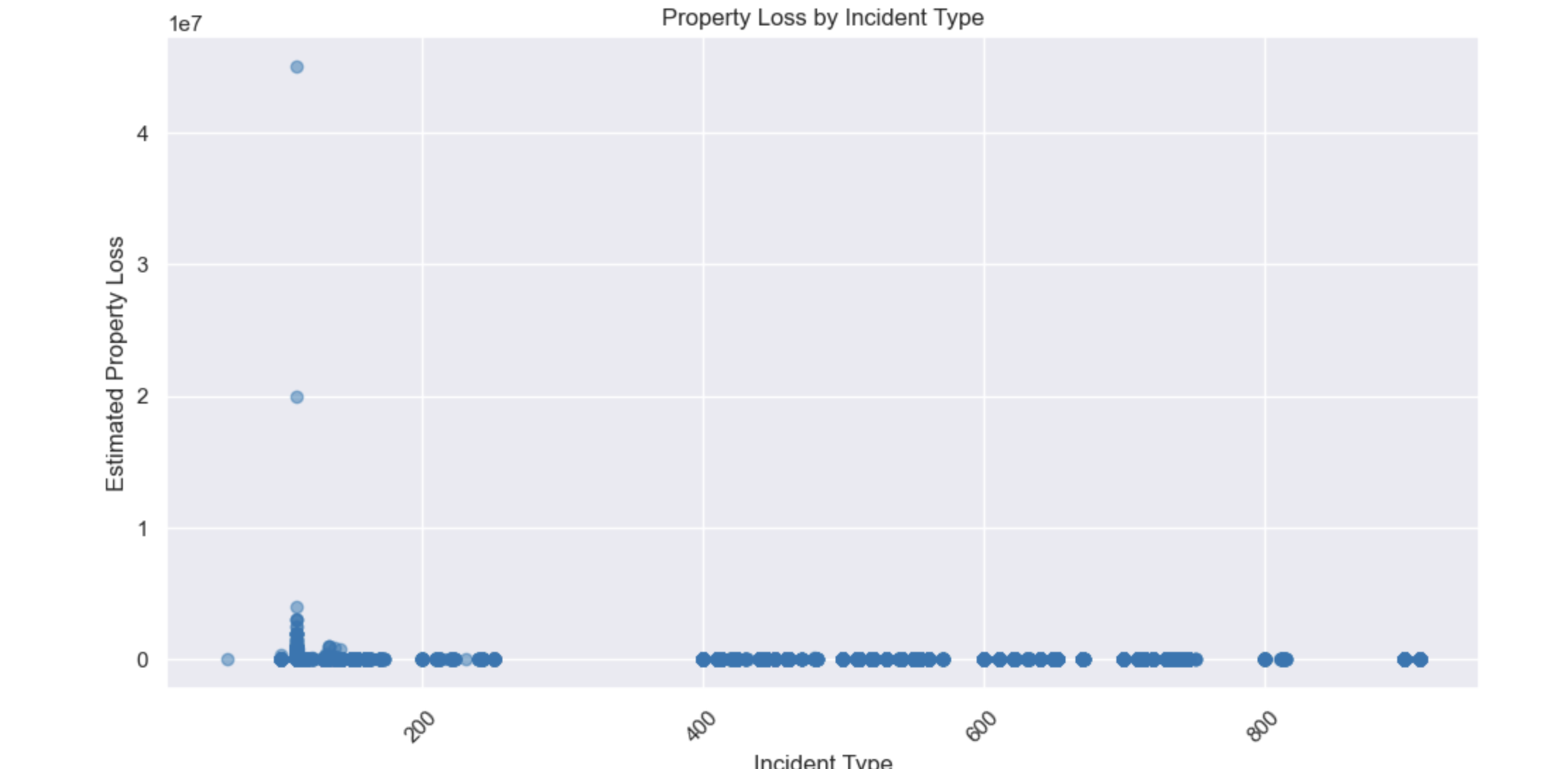 GitHub - BASH-EPIC/Boston_Fire_Analysis