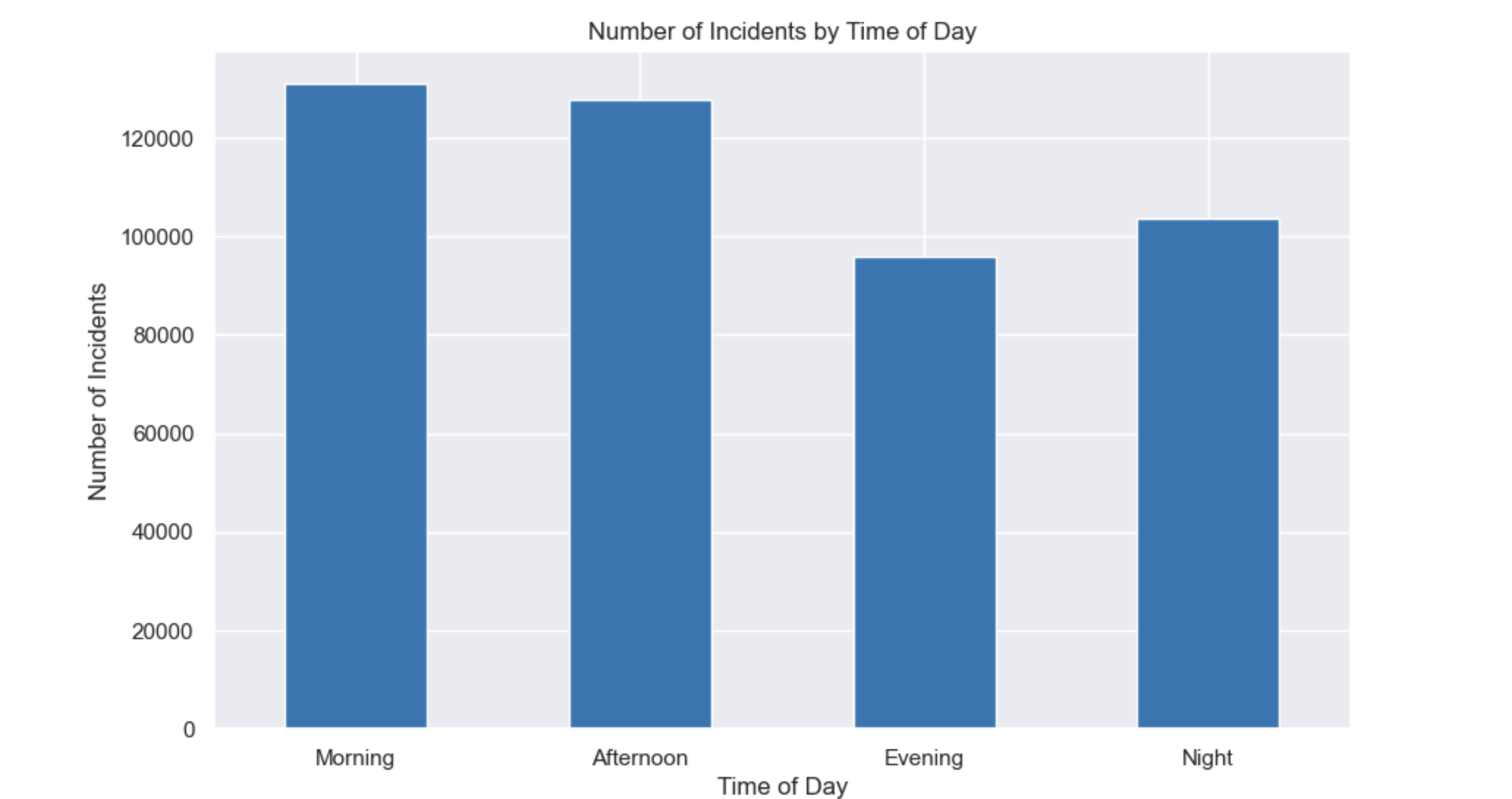 GitHub - BASH-EPIC/Boston_Fire_Analysis