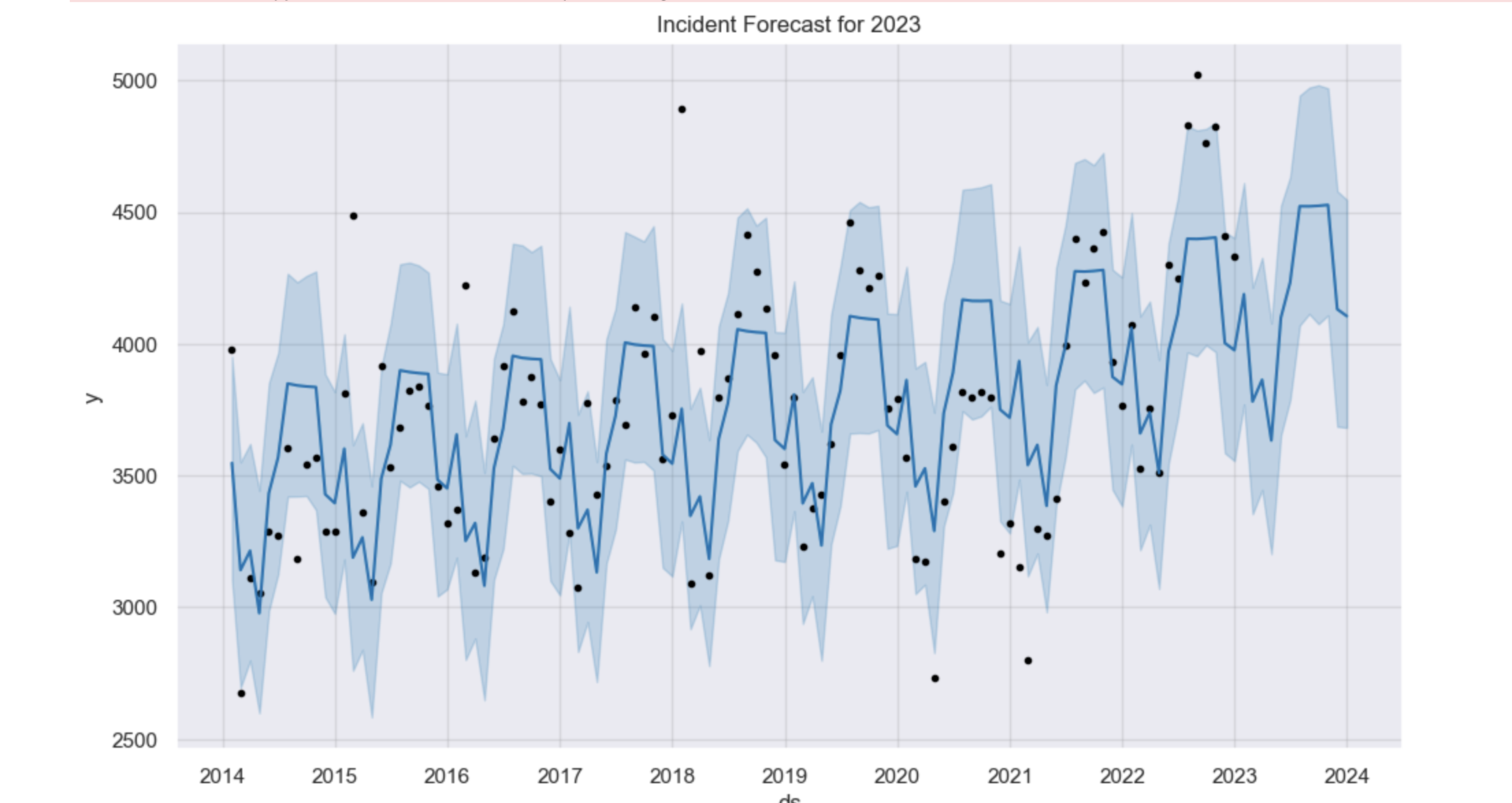 GitHub - BASH-EPIC/Boston_Fire_Analysis