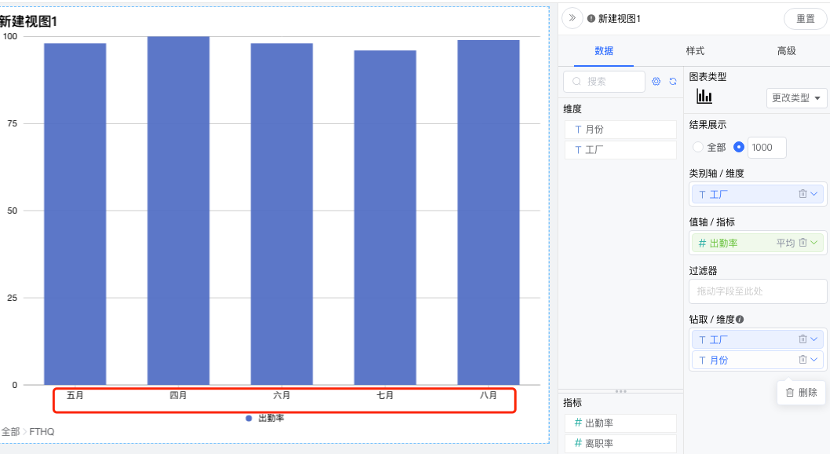 Bug 下钻后的维度显示乱序 · Issue 3742 · Dataeasedataease · Github 