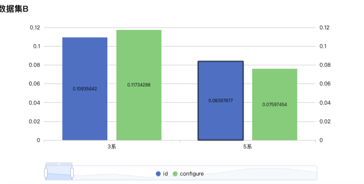 [Feature]在Echarts图表中支持数值格式设置 · Issue #3743 · dataease/dataease · GitHub
