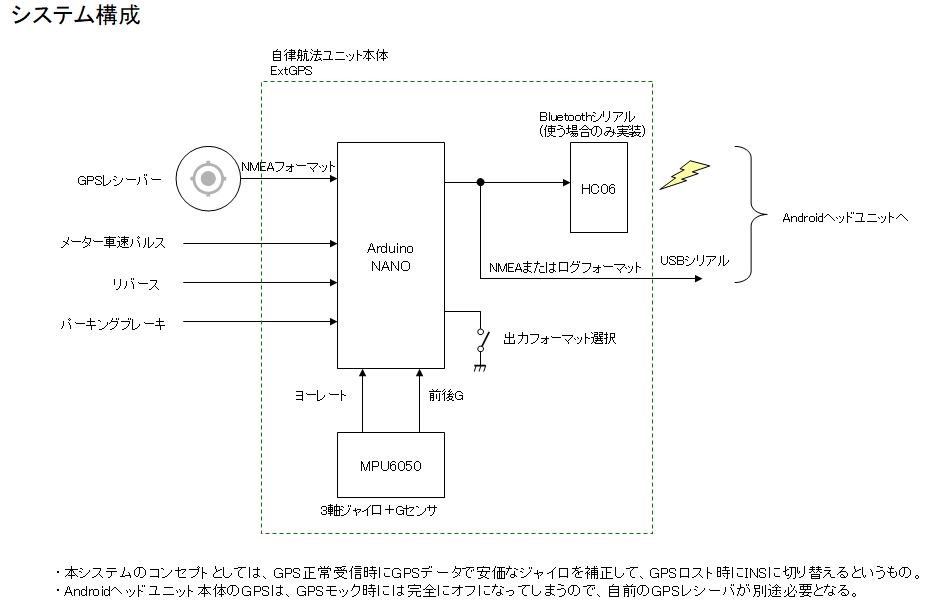 GitHub - Toshi2020/Low-cost-INS-unit-development-project: ローコスト外付け自律航法ユニット開発プロジェクト