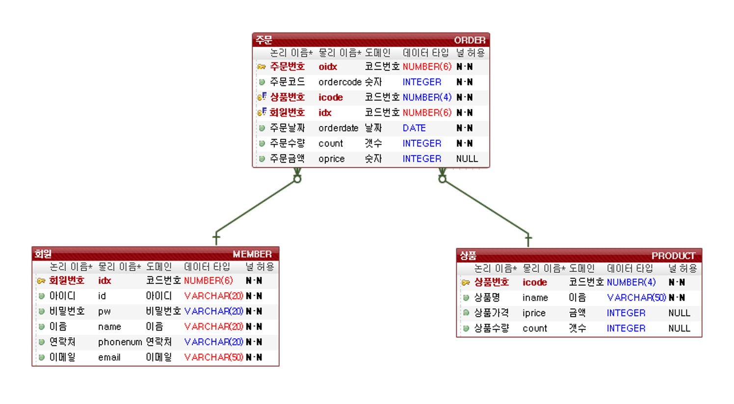GitHub - Ellie-Jung/IceCream-OrderSystem-mini-project: OOP Base Cmd Mini Project