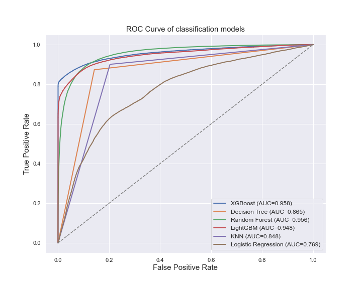 GitHub - jennychen0223/ITRI_project_credict-card-prediction