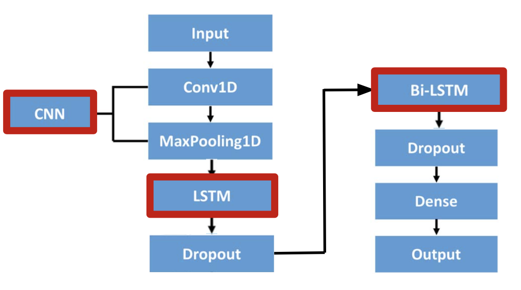 GitHub - jennychen0223/Predictive-Maintenance-PdM-NASA-Turbofan-Jet-Engine