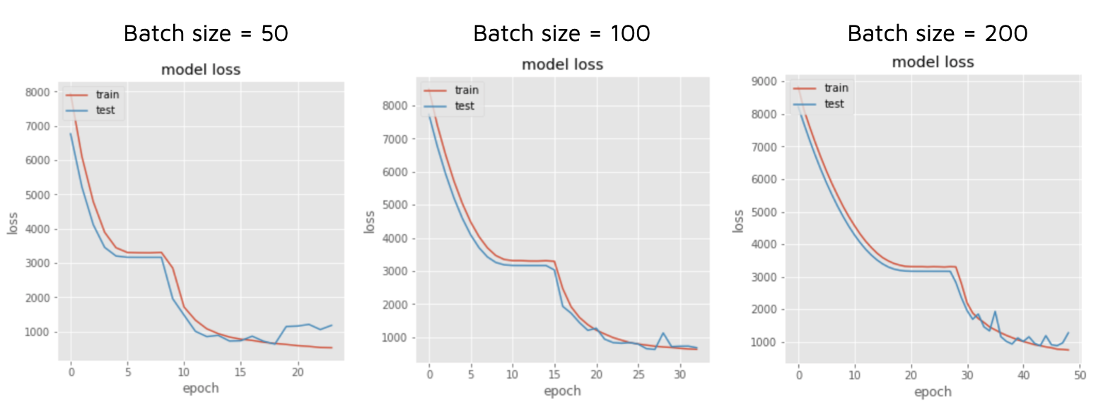 GitHub - jennychen0223/Predictive-Maintenance-PdM-NASA-Turbofan-Jet-Engine
