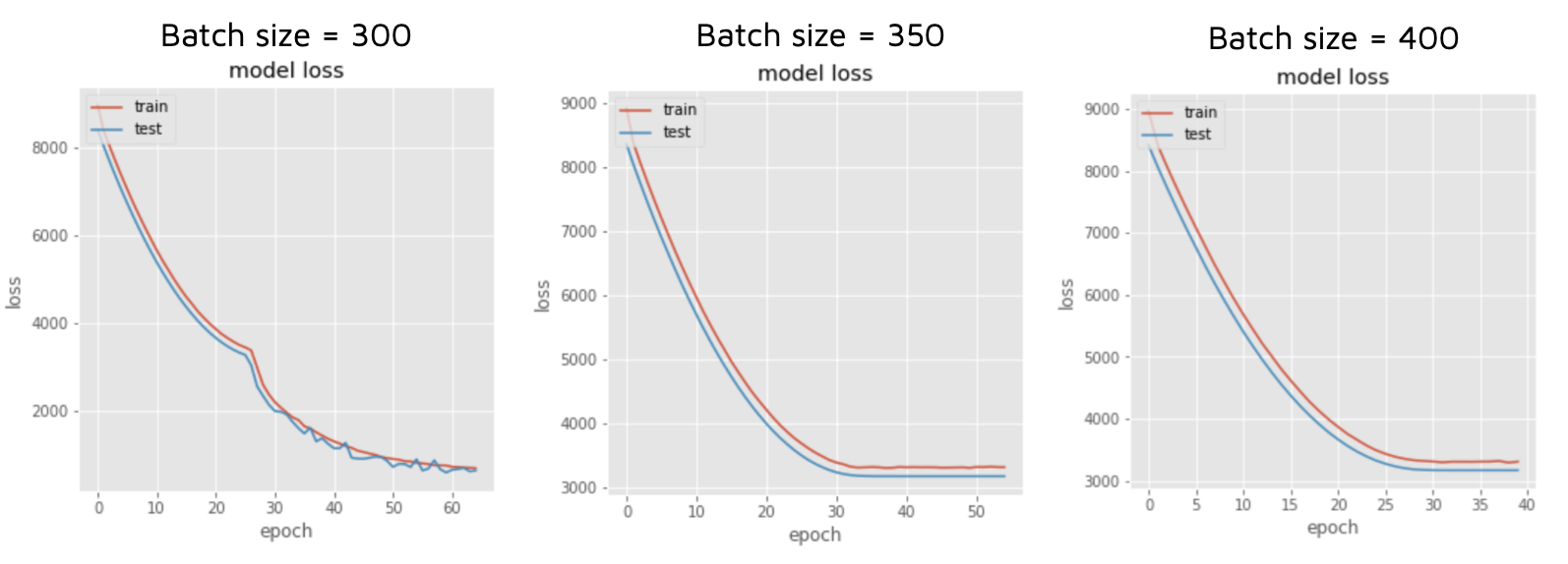GitHub - jennychen0223/Predictive-Maintenance-PdM-NASA-Turbofan-Jet-Engine