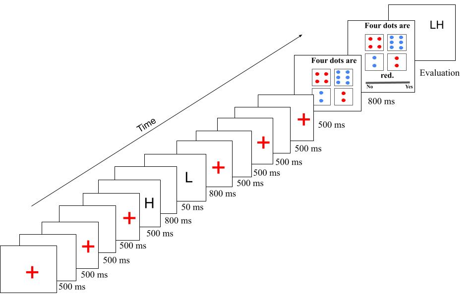 GitHub - kvanvoor/dual_task_exp: Repository for files relating to dual ...