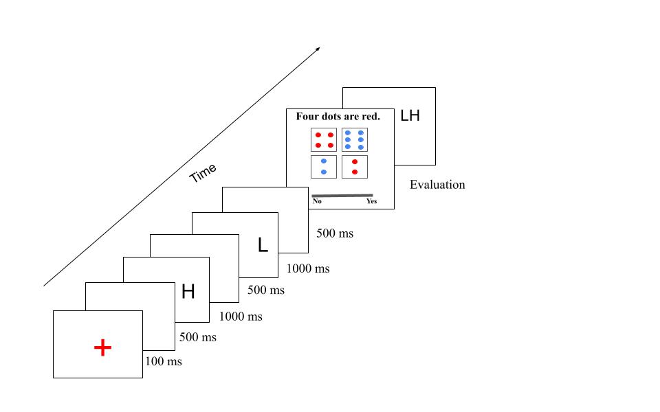 GitHub - kvanvoor/dual_task_exp: Repository for files relating to dual ...